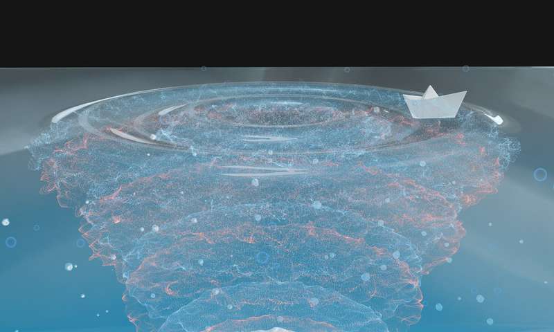 Shaping Sound Waves in 3D - Research & Development World