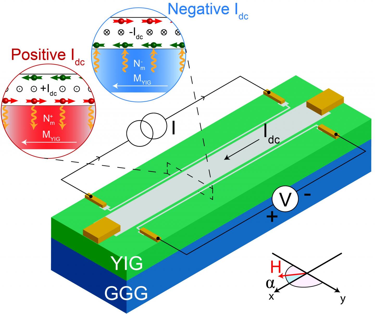 Practical Spin Wave Transistor One Step Closer - Research & Development ...