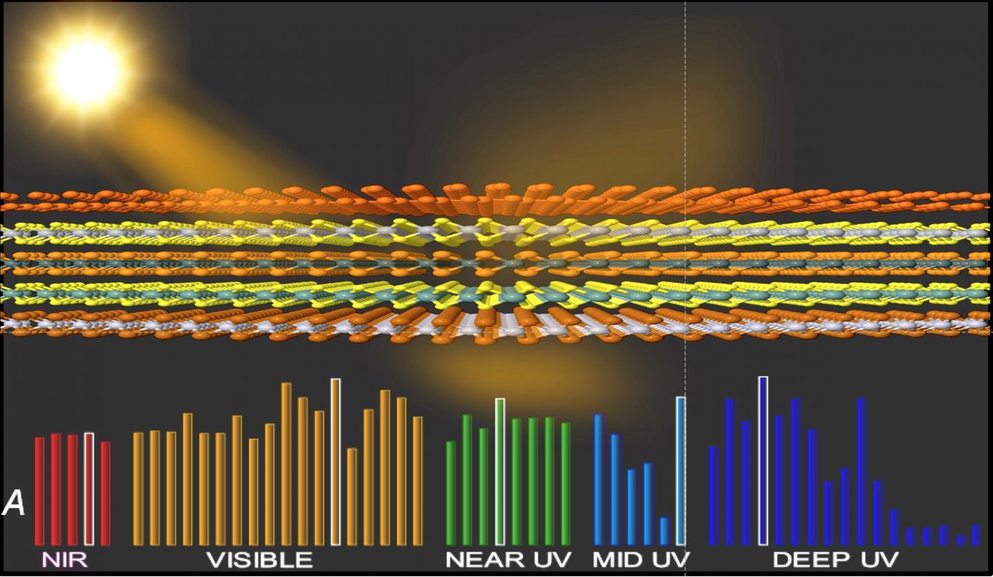 Study Sheds Light on—and Through—2D Materials - Research & Development ...