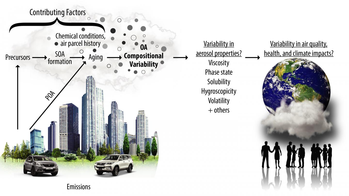 New Study Takes a Closer Look at Air Pollution - Research & Development ...
