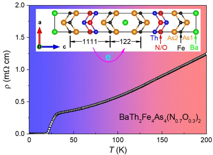 A New Iron-Based Superconductor Stabilized by Inter-Block Charger ...