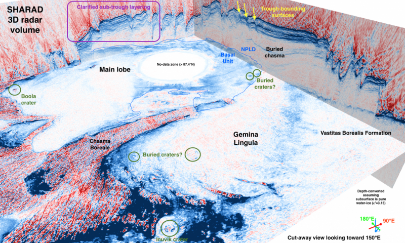 3D Images Reveal Features of Martian Polar Ice Caps - Research ...