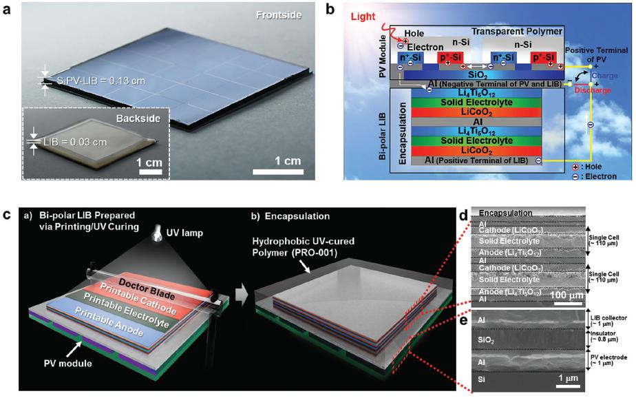 New Power Source Improves Battery Life - Research & Development World