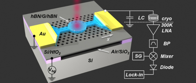 Innovative New Device Measures Electromagnetic Radiation - Research ...