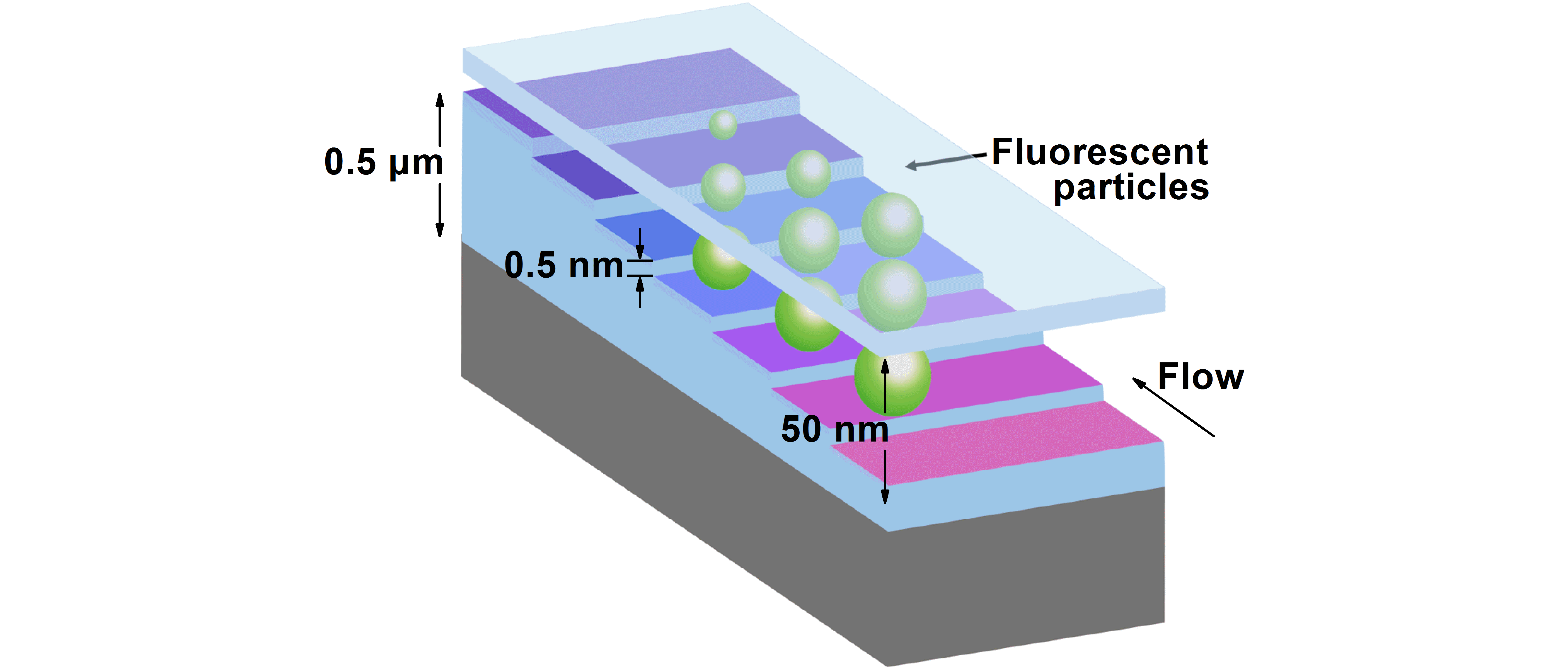 Nanoparticles Measured Thanks to Atomic Blasting - Research ...