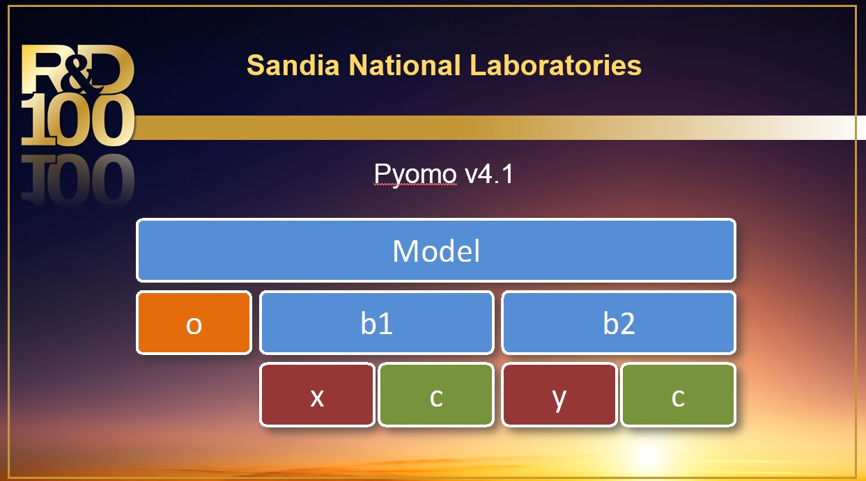 Featured R&D 100 Award Winner: Pyomo v4.1 - Research & Development World