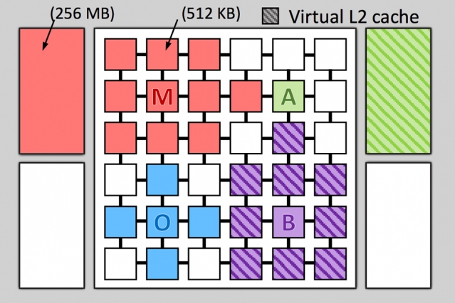 Using Chip Memory More Efficiently - Research & Development World