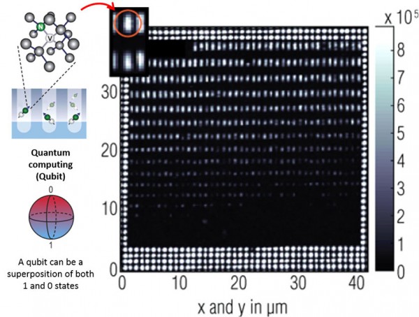 Quantum Computing Building Blocks - Research & Development World