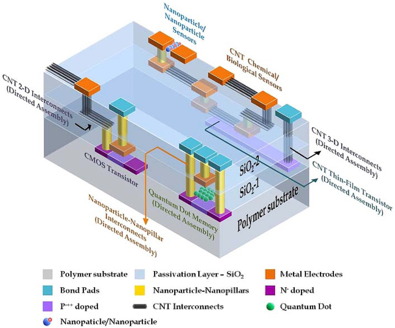 Scalable Printing Sensors and Electronics at the Nanoscale - Research ...