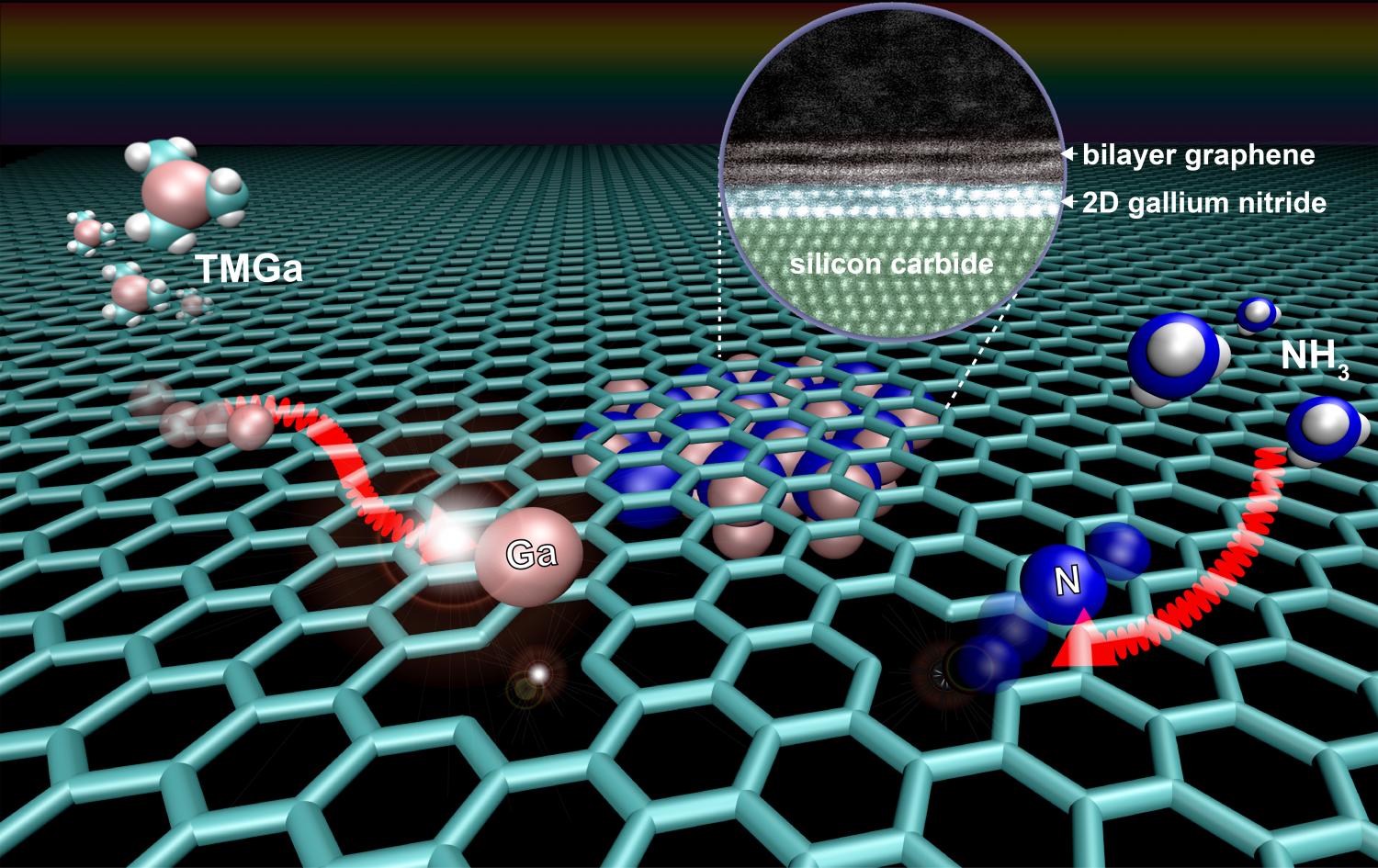 Graphene Key to Growing 2D Semiconductor with Extraordinary Properties ...