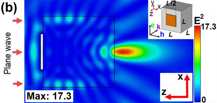 Scientists Improve Resolution of Powerful Microscopes - Research ...