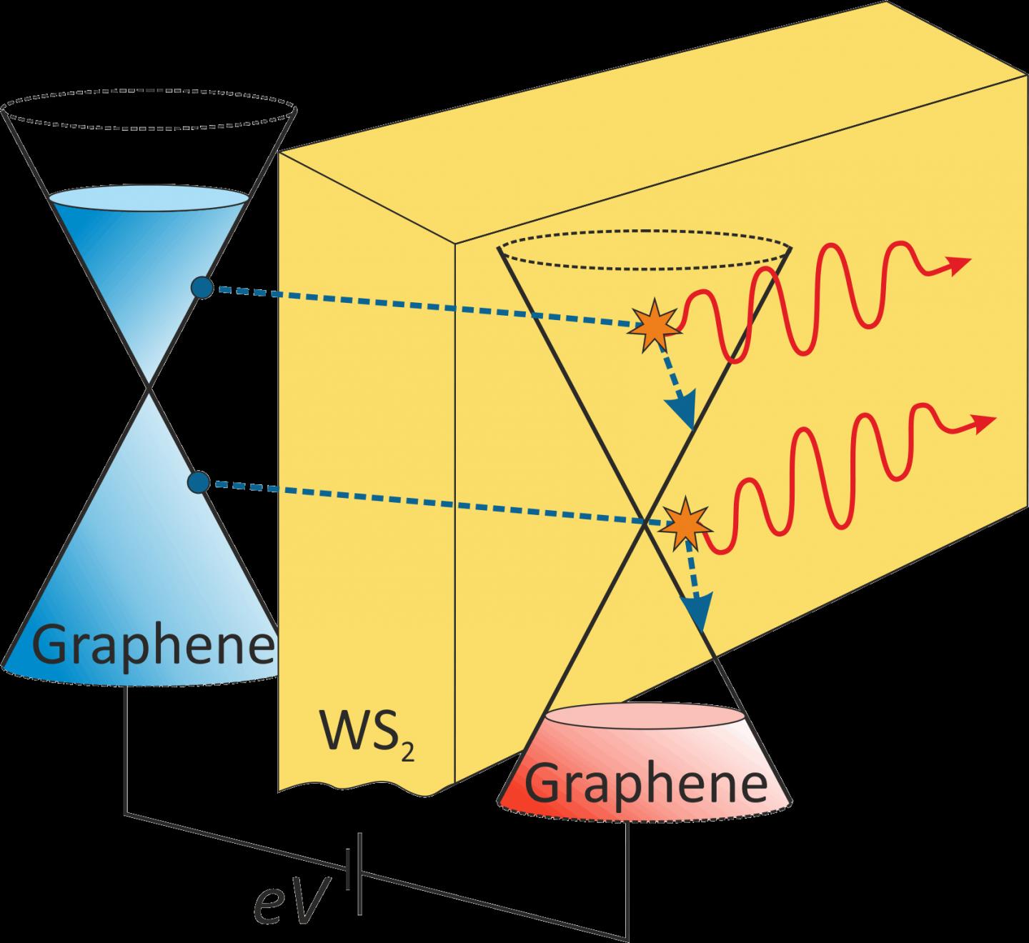 Physicists Develop Compact Graphene-Based Plasmon Generator - Research ...