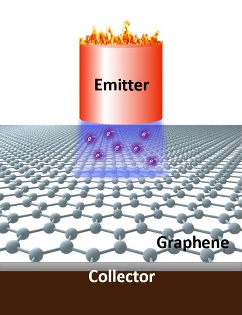 Space Energy Technology Restored to Make Power Stations More Efficient ...