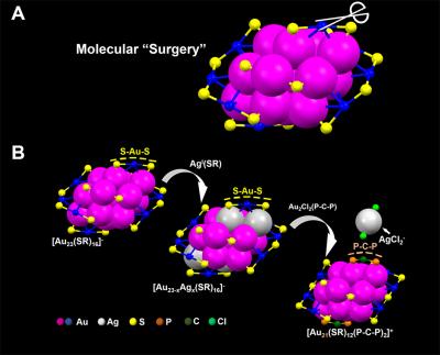 Chemists Perform Surgery on Nanoparticles - Research & Development World