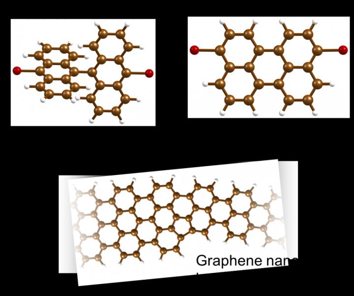 Chemical Route Towards Electronic Devices in Graphene - Research ...