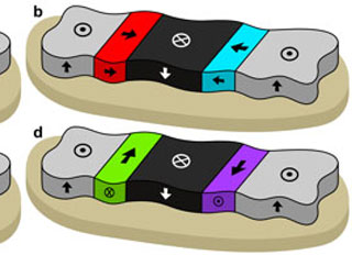 On the road to spin-orbitronics - Research & Development World