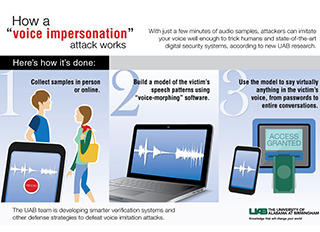 Automated Voice Imitation fools Humans and Machines - Research ...