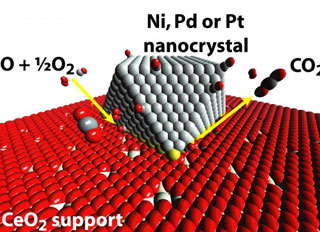 Researchers help show new way to study, improve catalytic reactions ...