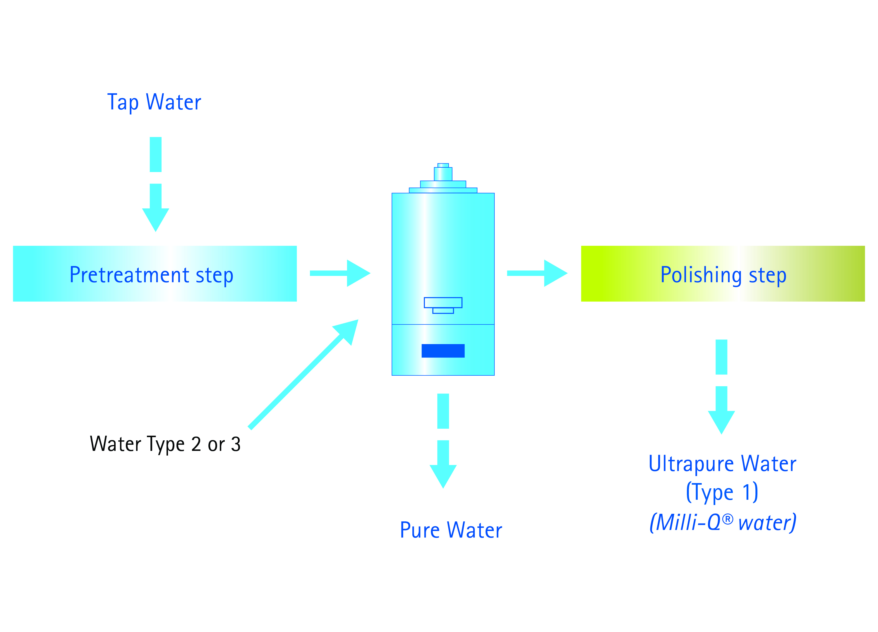 Water, Water Everywhere - Research & Development World