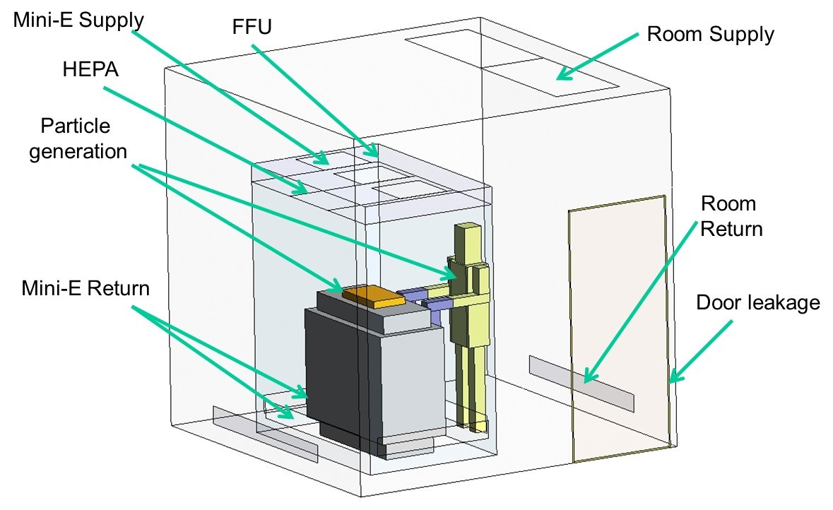 Computational Fluid Dynamics: Analysis of a Minienvironment Cleanroom ...