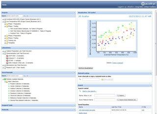 Accelrys launches new laboratory informatics system - Research ...
