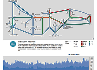 ESnet Releases Open Source Software from MyESnet Portal for Building ...