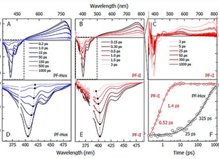 Illustrating the Dynamics of Solar Energy Conversion - Research ...