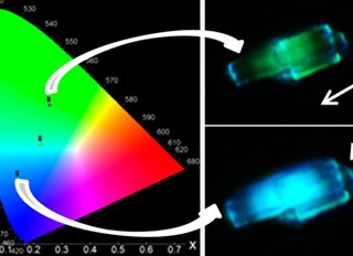 New fluorescent hybrid material changes color according to light ...
