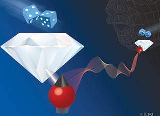 God Does Not Play Dice: Testing Einstein's Principle of Local Realism ...