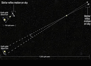 Hubble Extends Stellar Tape Measure 10X Farther into Space - Research ...