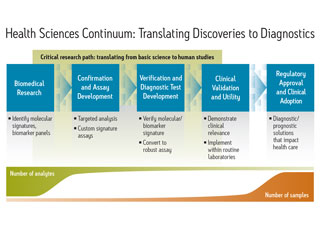 A Tool for Today’s Complex Health Challenges - Research & Development World