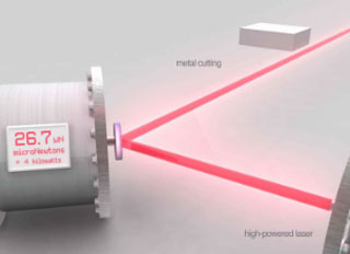 NIST measures laser power with portable scale - Research & Development ...