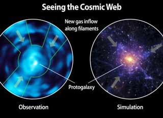 The intergalactic medium unveiled - Research & Development World