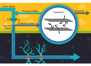 Getting the salt out - Research & Development World