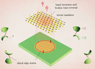 New findings could point the way to “valleytronics” - Research ...