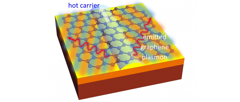 Graphene Transforms Electricity Into Light - Research & Development World