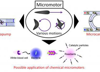Newly discovered mechanism propels micromotors - Research & Development ...