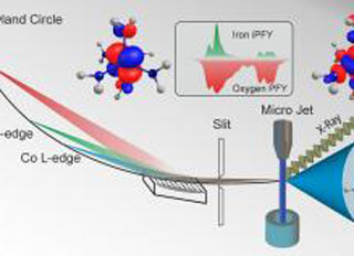 Research offers better insight into molecular interactions - Research ...