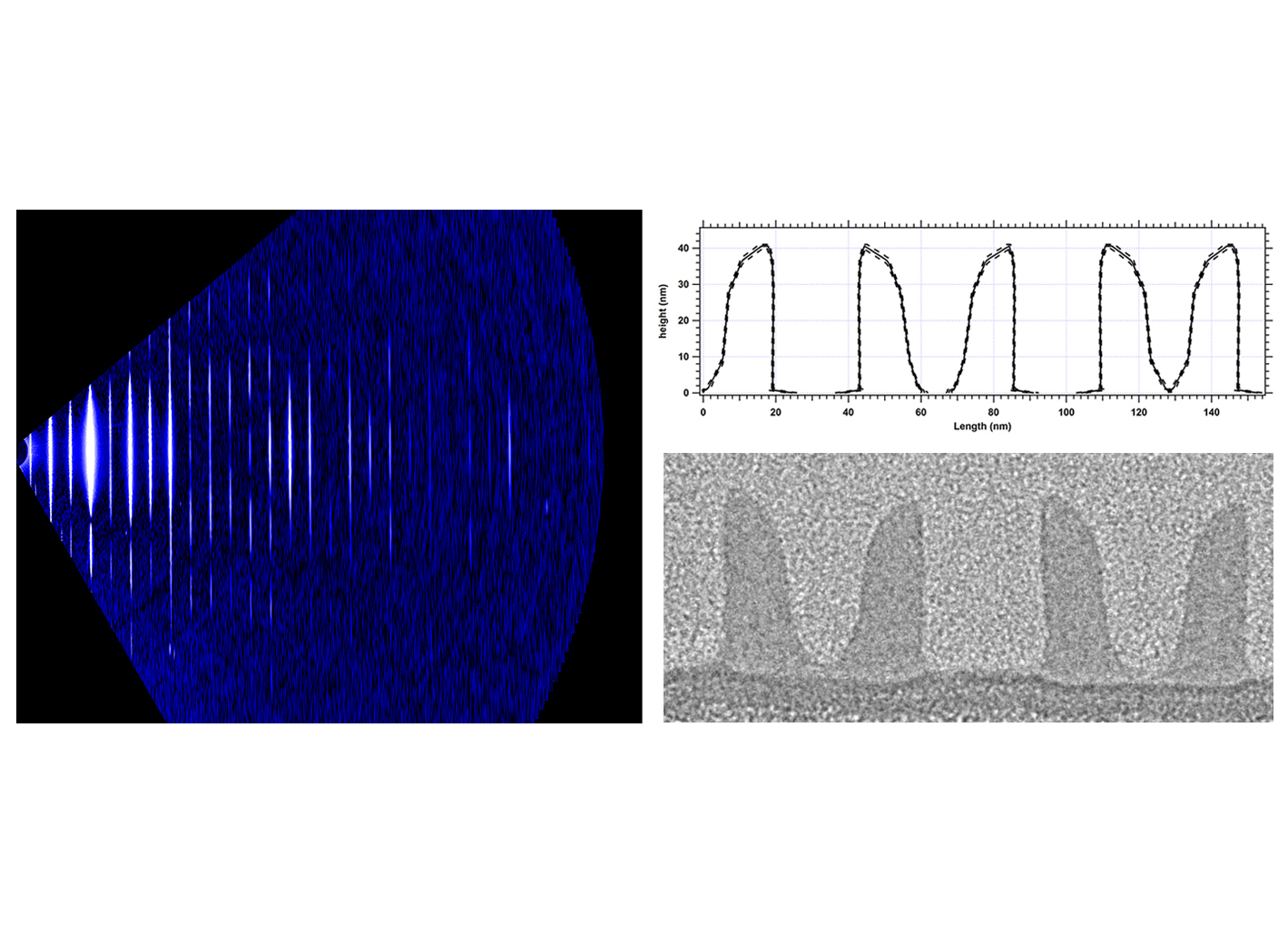 NIST and Intel Team Up for X-ray Technology - Research & Development World