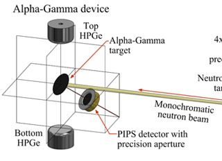 Scientists find more precise way to measure neutron lifetime - Research & Development World