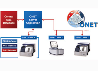 ONET FT-NIR Networking Software - Research & Development World