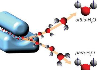 Parting water: “Electric prism” separates water’s nuclear spin states ...