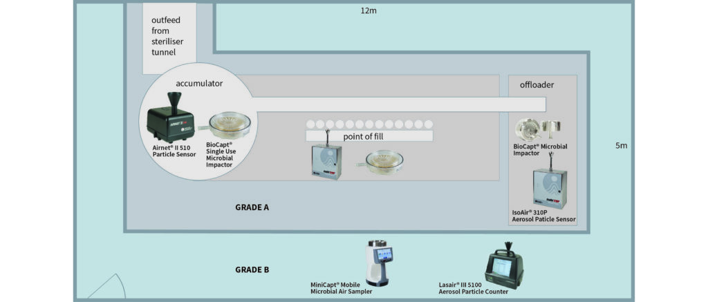 Choosing the Cleanroom’s Most Suitable Particle Sample Points ...