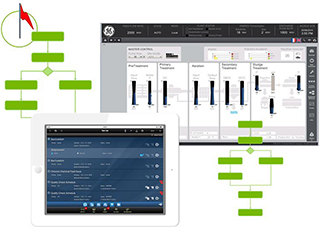 Proficy HMI/SCADA iFIX 5.8 Automation Software - Research & Development ...