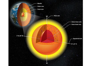 Earth’s surprise inside - Research & Development World