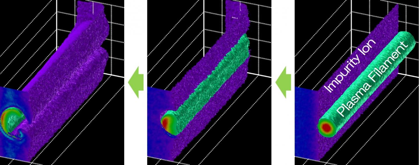Calculating 1 Billion Plasma Particles in a Supercomputer - Research ...