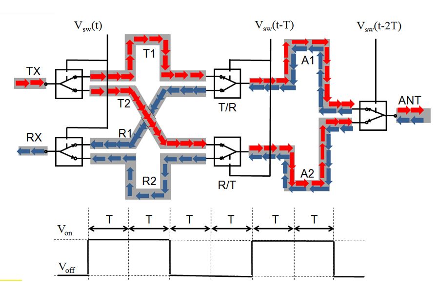 Design for New Electromagnetic Wave Router Offers Unlimited Bandwidth ...