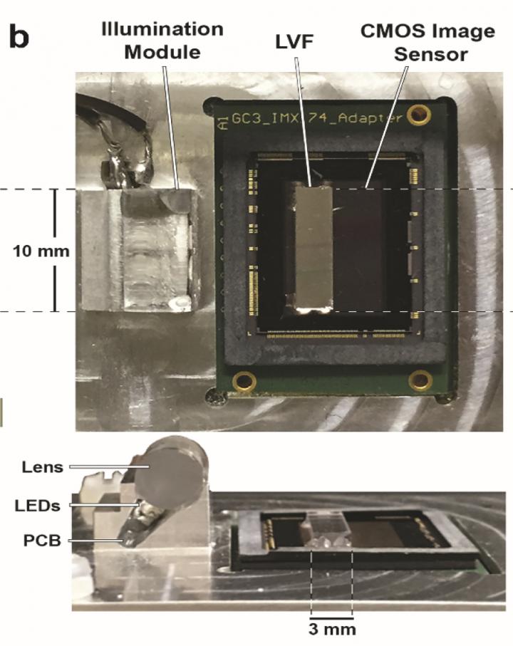Researchers Develop Spectroscopic 'Science Camera' System for ...