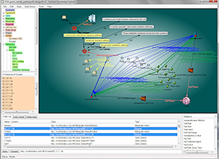 Sentient Knowledge Explorer 5.1 - Research & Development World