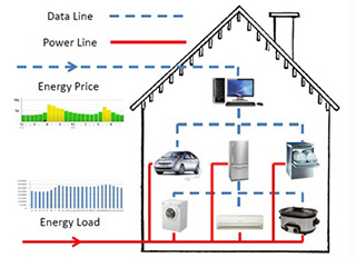 Smart Homes: Working to Prevent a Cybersecurity Nightmare - Research ...